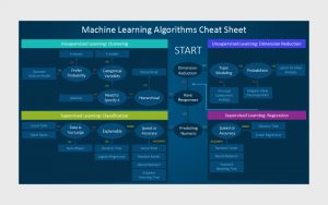 انواع الگوریتم‌های یادگیری ماشین در سال 2024 | بلاگ آسا